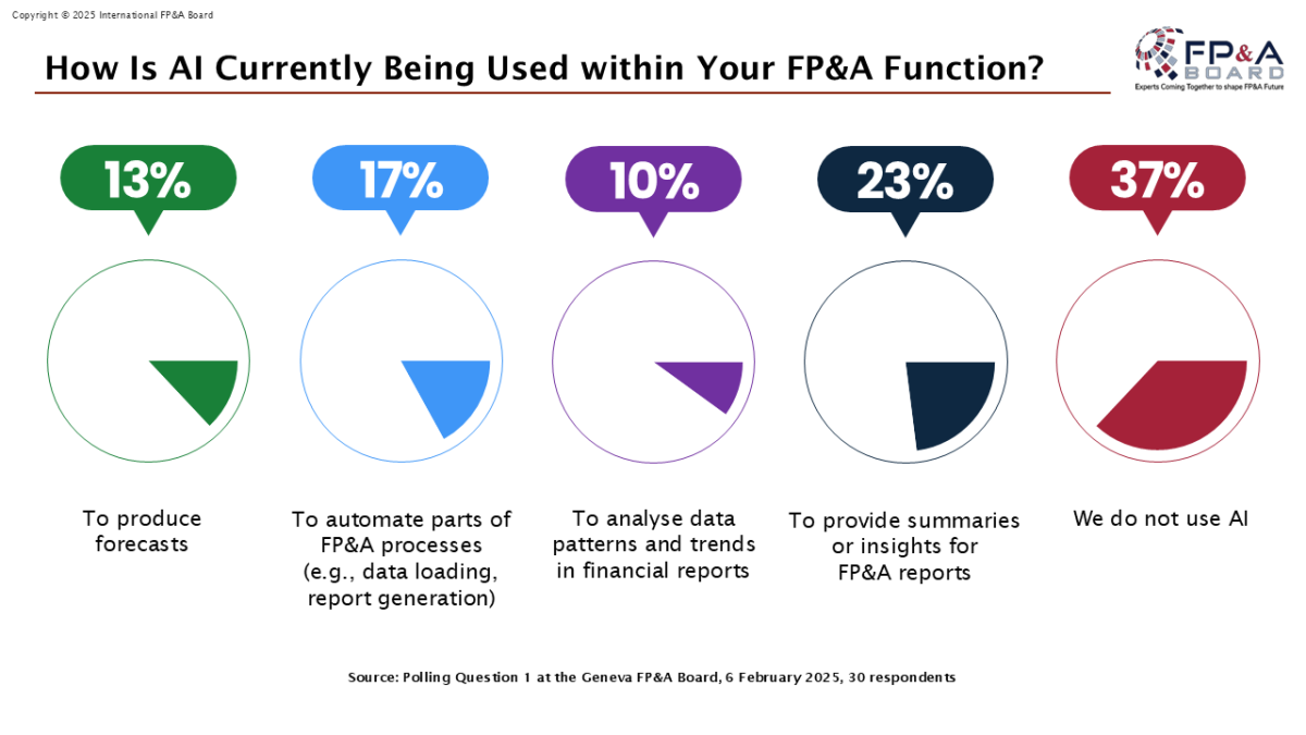 Becoming a Best-in-Class FP&A Business Partner: Insights from Geneva FP&A Board | FP&A Trends